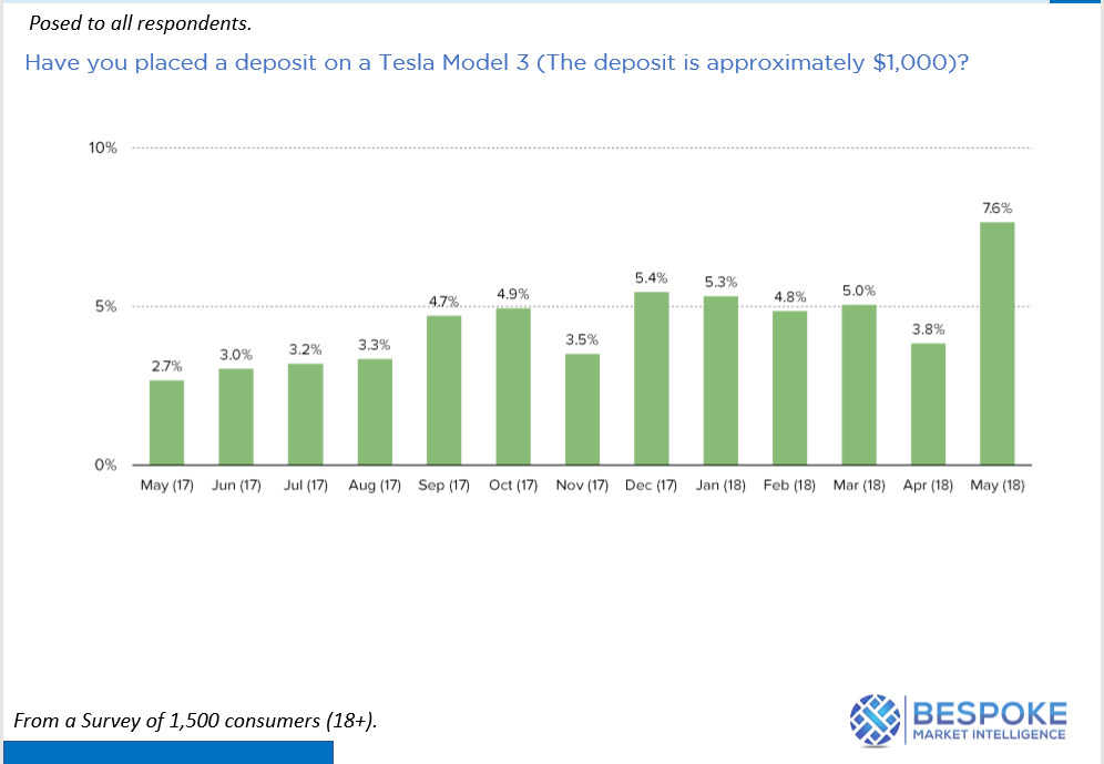 BMI Insights | Bespoke Market Intelligence