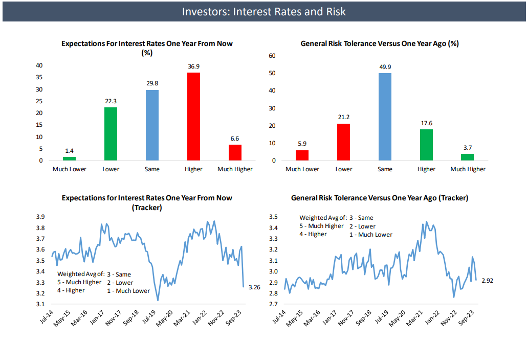 Inflation Expectations & Macro Headwinds - Bespoke Intel